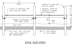 Typical Deck Engineering Sheet (Verify with Building Dept they will ...